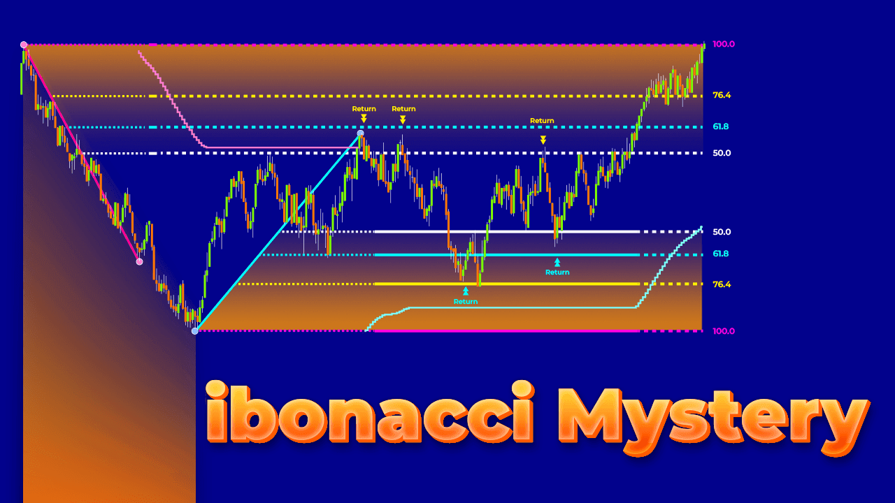 Fibonacci Mystery Indicator For NinjaTrader 8 - ninZa.co