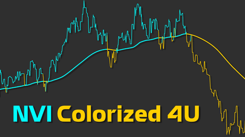 Best NinjaTrader Shop Indicators - ninZa.co
