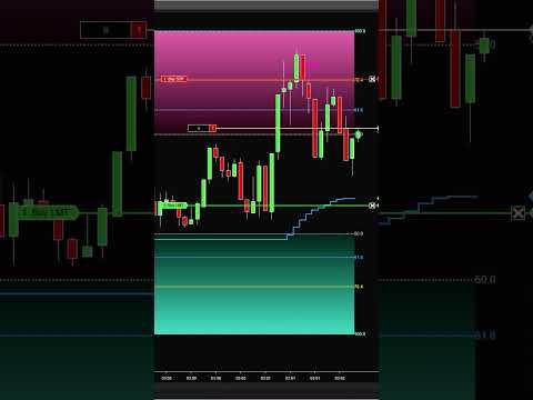 Fibonacci Mystery: NinjaTrader Fibonacci Retracement Indicator