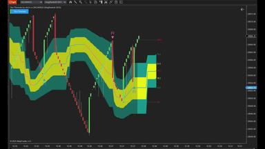 Z-Pattern Triad Indicator For NinjaTrader 8 - ninZa.co
