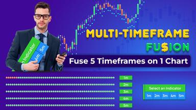 Best NinjaTrader Multi Time Frame Indicator - ninZa.co