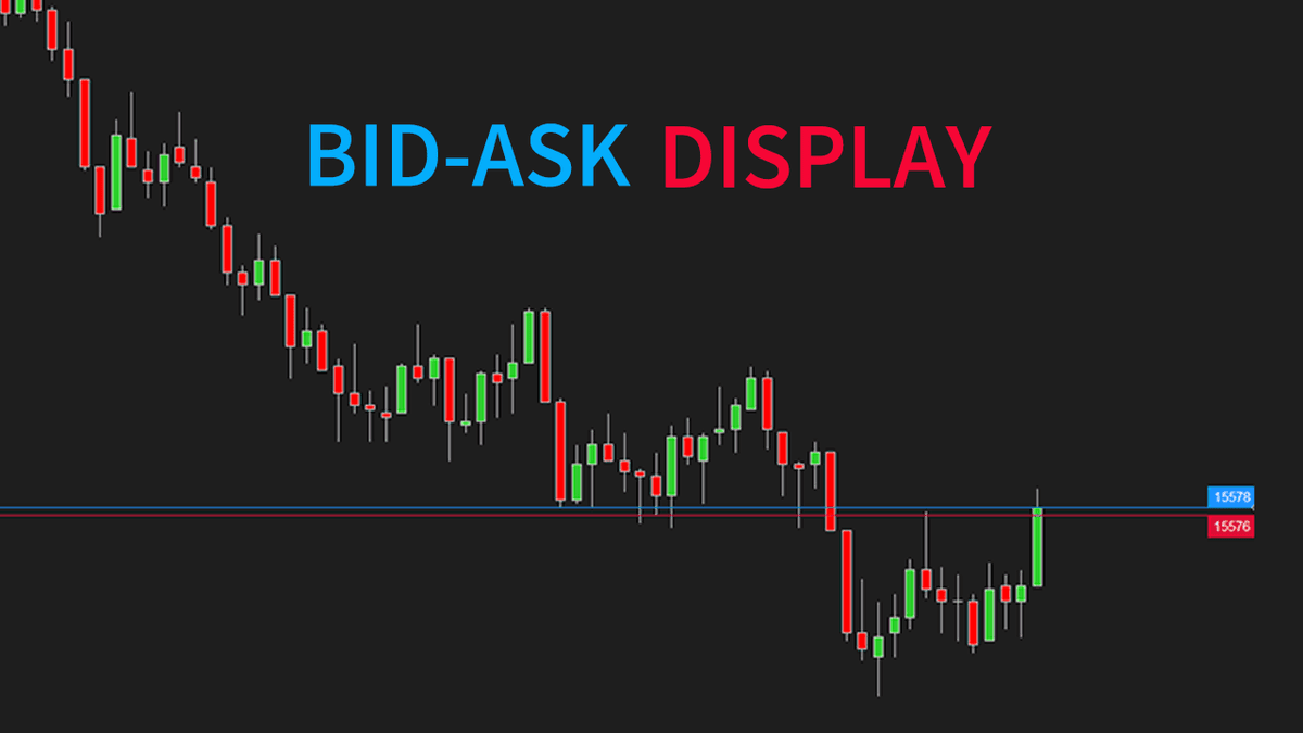 Bid Ask Indicator – Bid Ask Ratio Calculator – WHKRQ