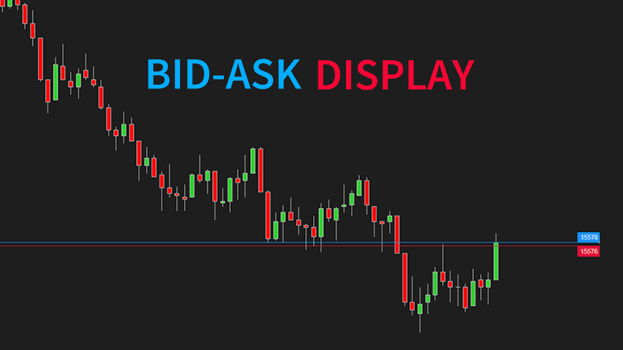 Bid-Ask Display FREE Indicator For NinjaTrader 8 - ninZa.co