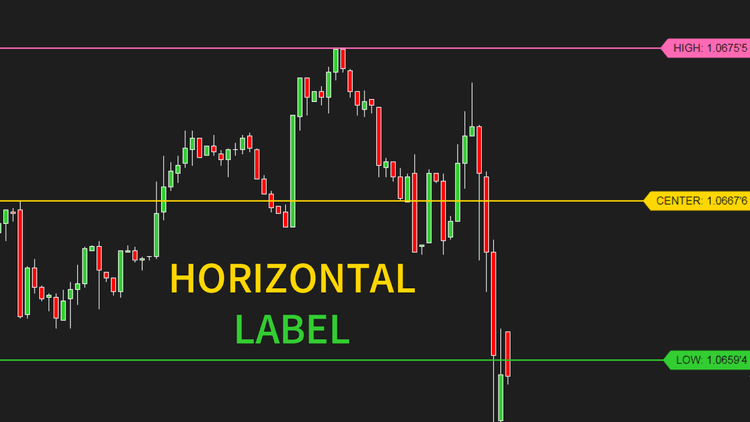 Free NinjaTrader Draw Horizontal Line Tool - ninZa.co