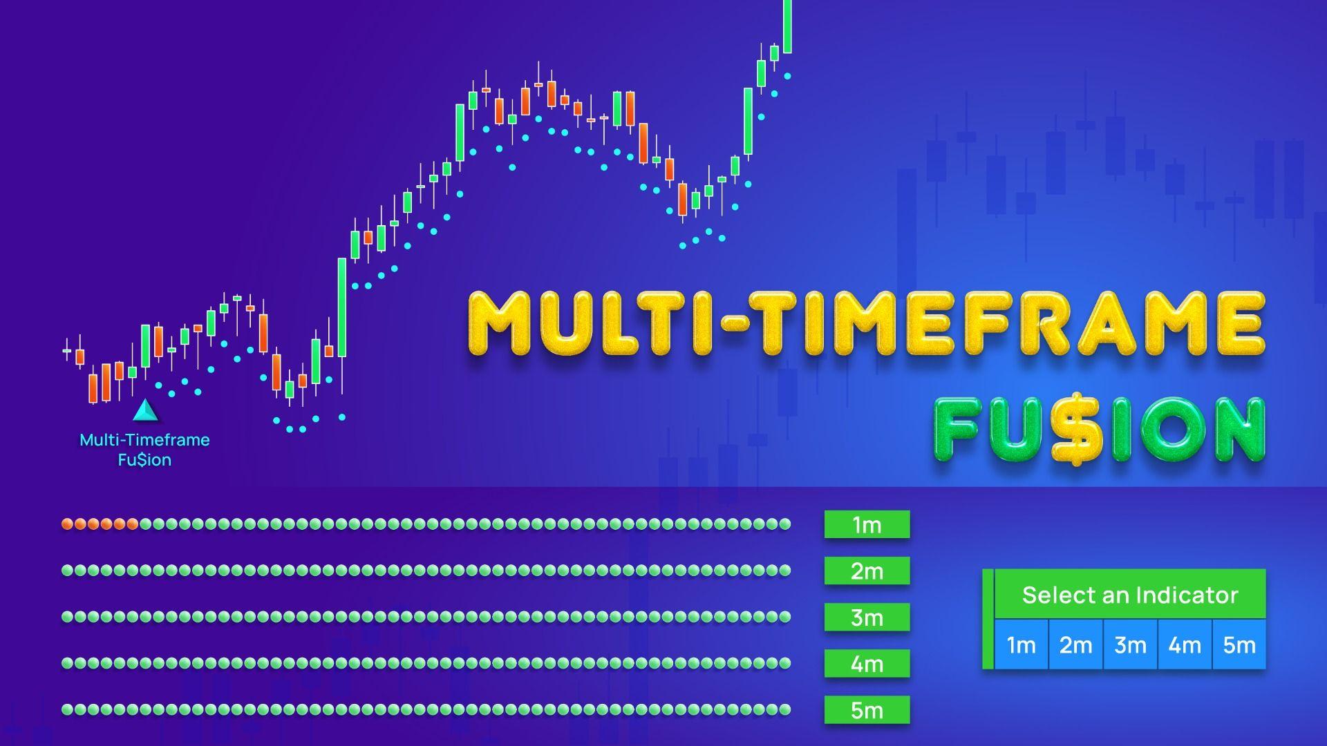 Best NinjaTrader Multi Time Frame Indicator - ninZa.co