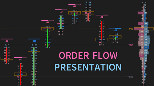 Wonderful NinjaTrader Order Flow Indicators (NT8) - ninZa.co