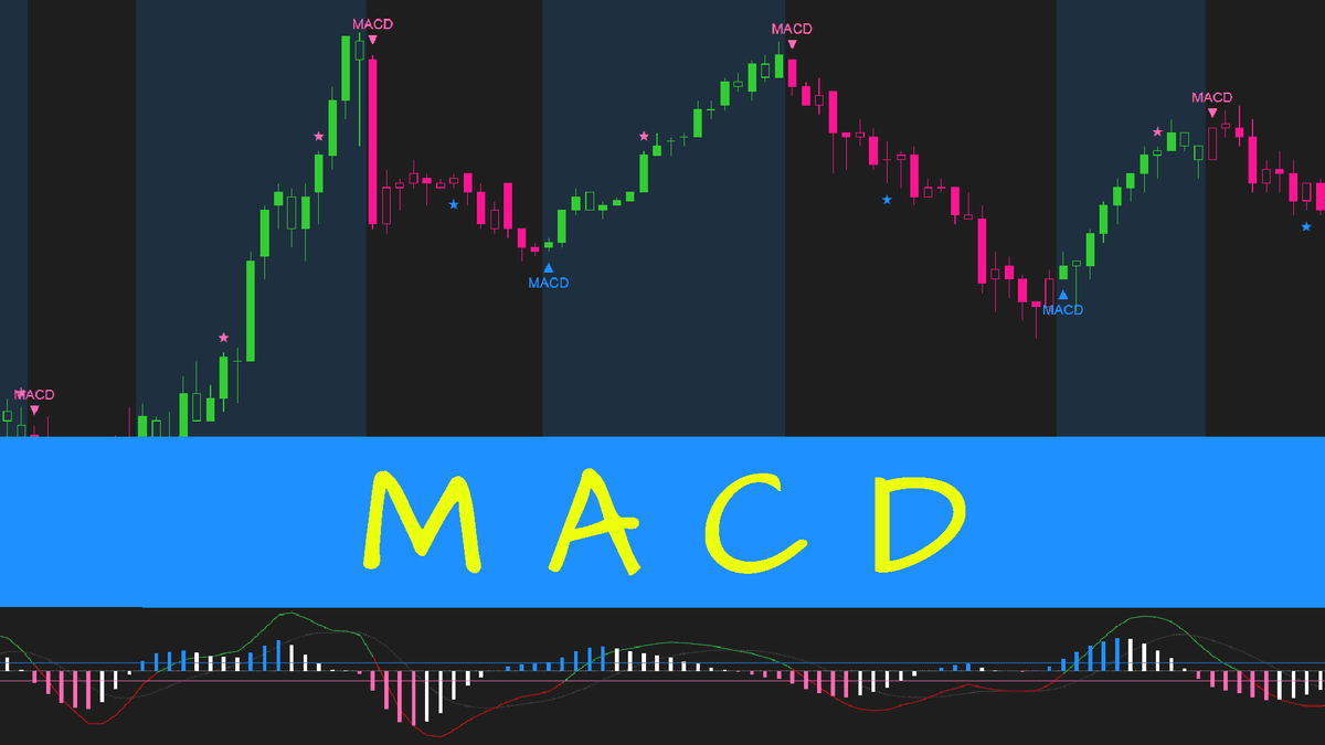 Best NinjaTrader MACD Indicator: Superior MACD - ninZa.co