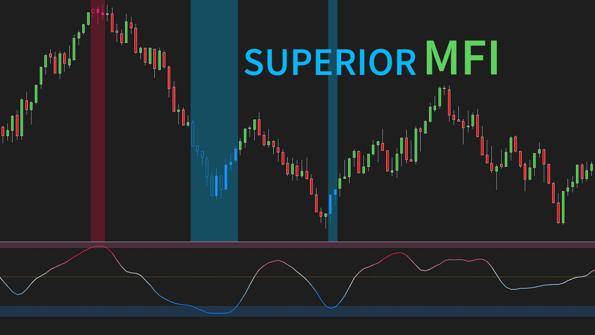 Superior MFI Indicator For NinjaTrader 8 - ninZa.co