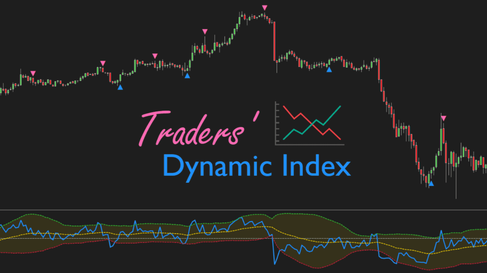 TDI Pro Indicator For NinjaTrader 8 - ninZa.co